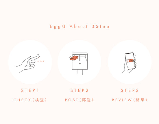 EggU - エッグ | 自宅でできる 卵子検査＆30分オンラインカウンセリング – 卵子数検査キット EggU